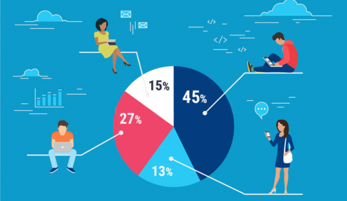 ¿Cómo hacer una segmentación de mercado? - Sistema TDC ¿Cómo hacer una segmentación de mercado? - Sistema TDC